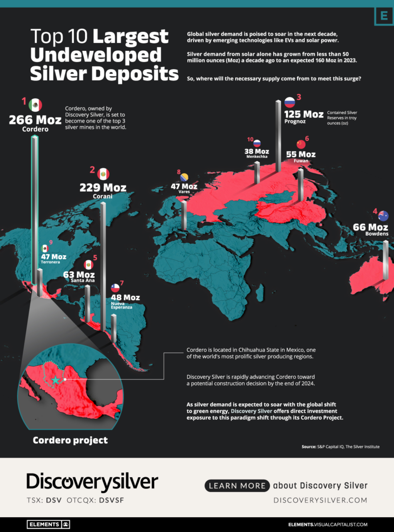Mapped: The 10 largest undeveloped silver deposits in the world ...