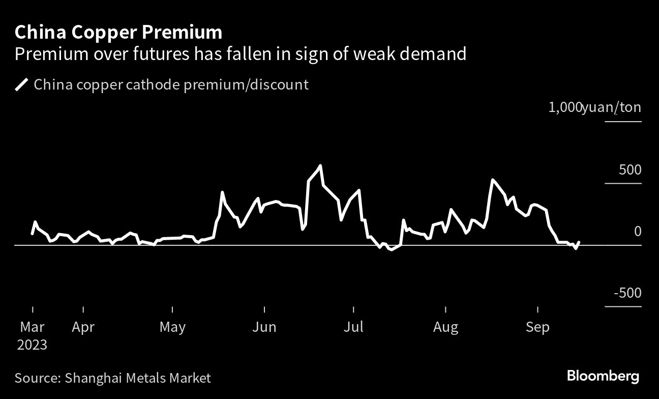 China’s copper industry is struggling when it should be booming ...