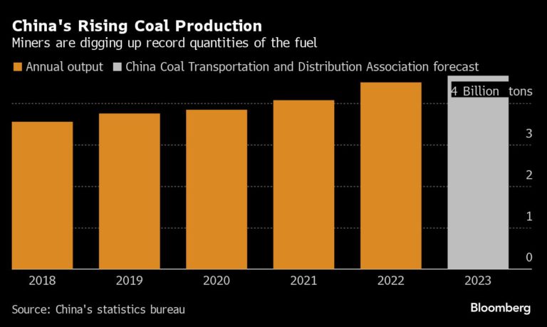 China shifts approach to fatal coal mining accidents to ensure supply ...