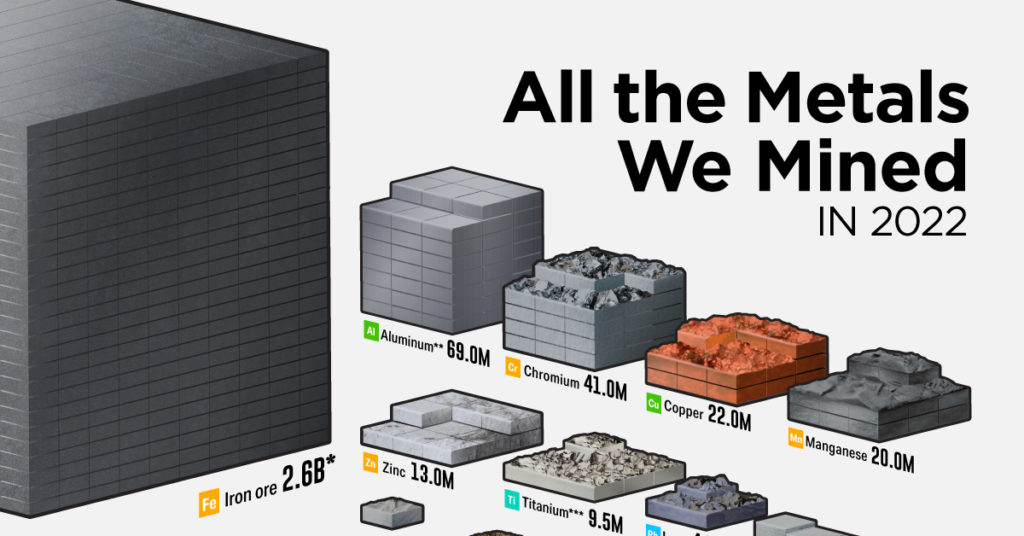 All the metals we mined in one visualization - MINING.COM