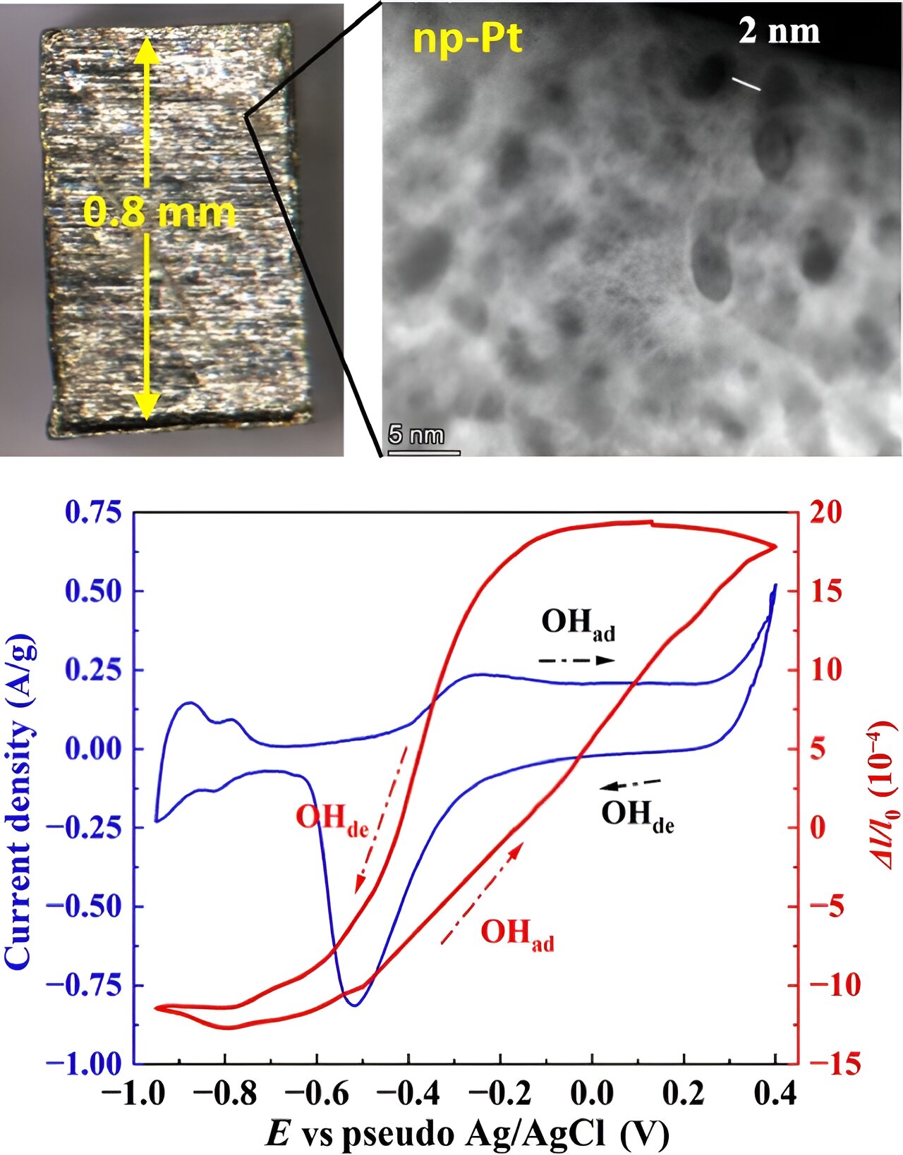 Your phone vibrates thanks to a platinum-based material - MINING.COM