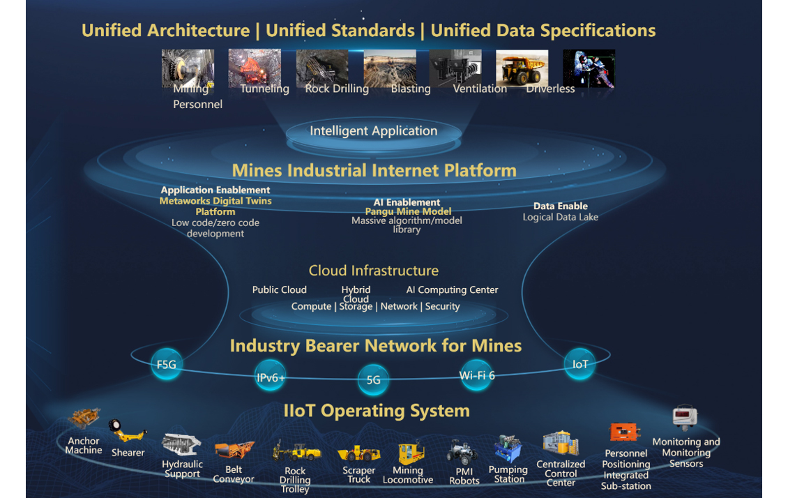 Shaanxi Coal Group Caojiatan: The World’s First 5G-A Smart Mine ...