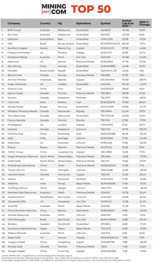 Activists, Hollywood take down top 50 mining company - MINING.COM
