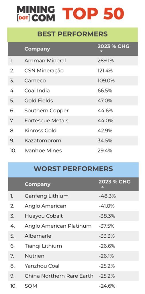 Activists, Hollywood take down top 50 mining company - MINING.COM