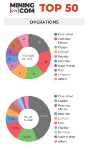 Activists, Hollywood take down top 50 mining company - MINING.COM