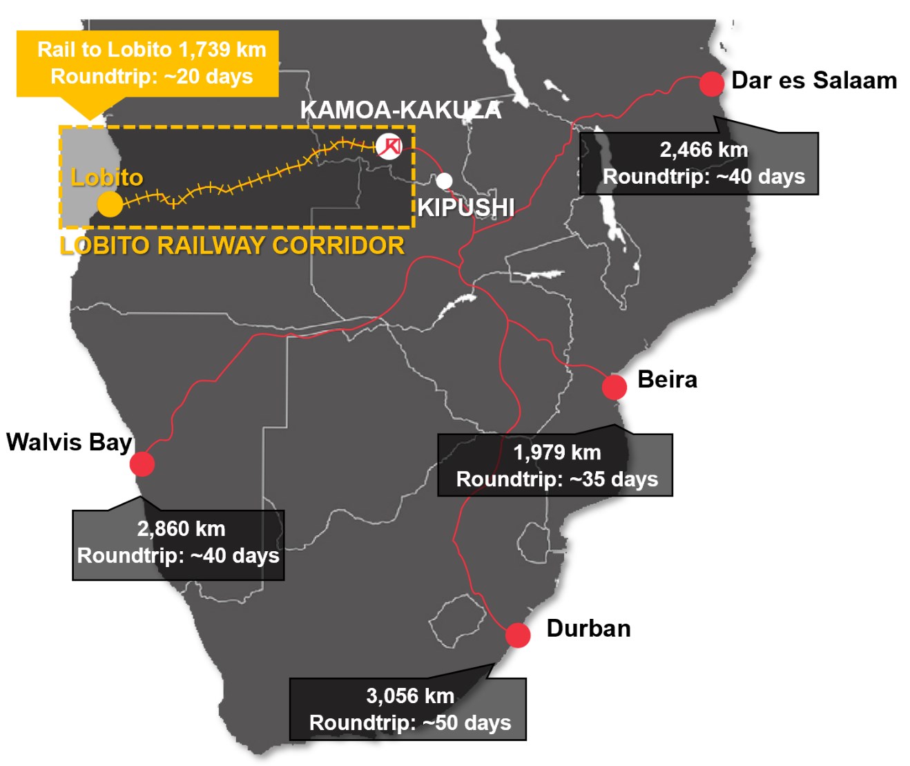 Ivanhoe ships first copper through Angola via railway - MINING.COM