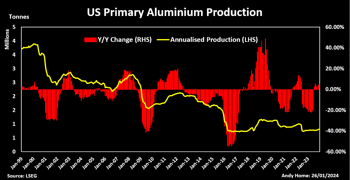 Column: US looks to reboot aluminum sector with a new smelter - MINING.COM