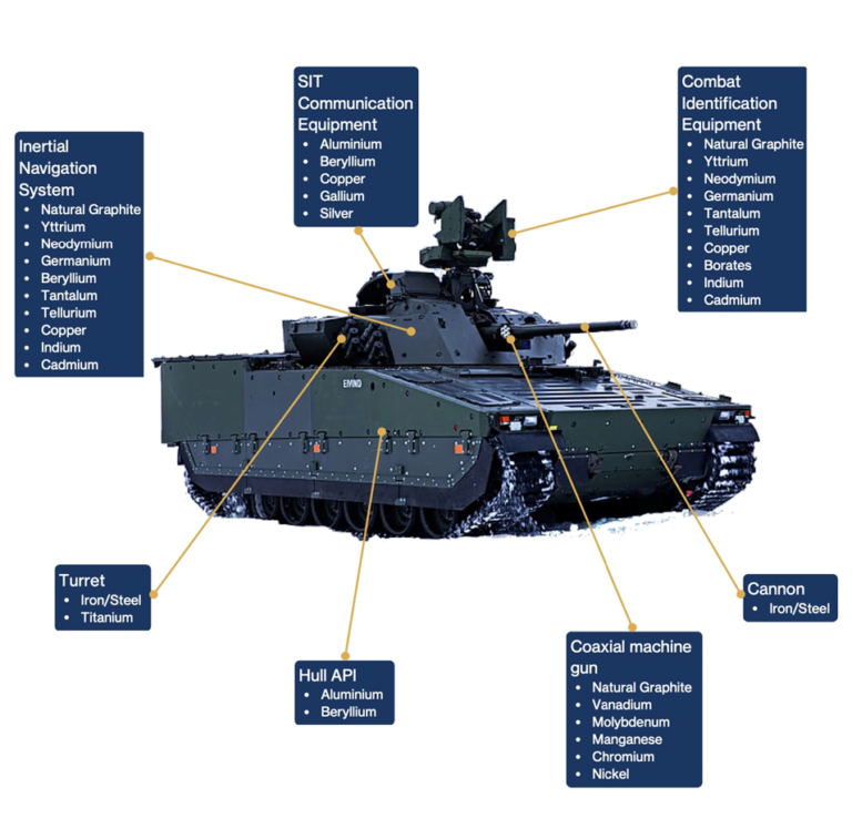 Graphite's war-fighting capabilities - MINING.COM