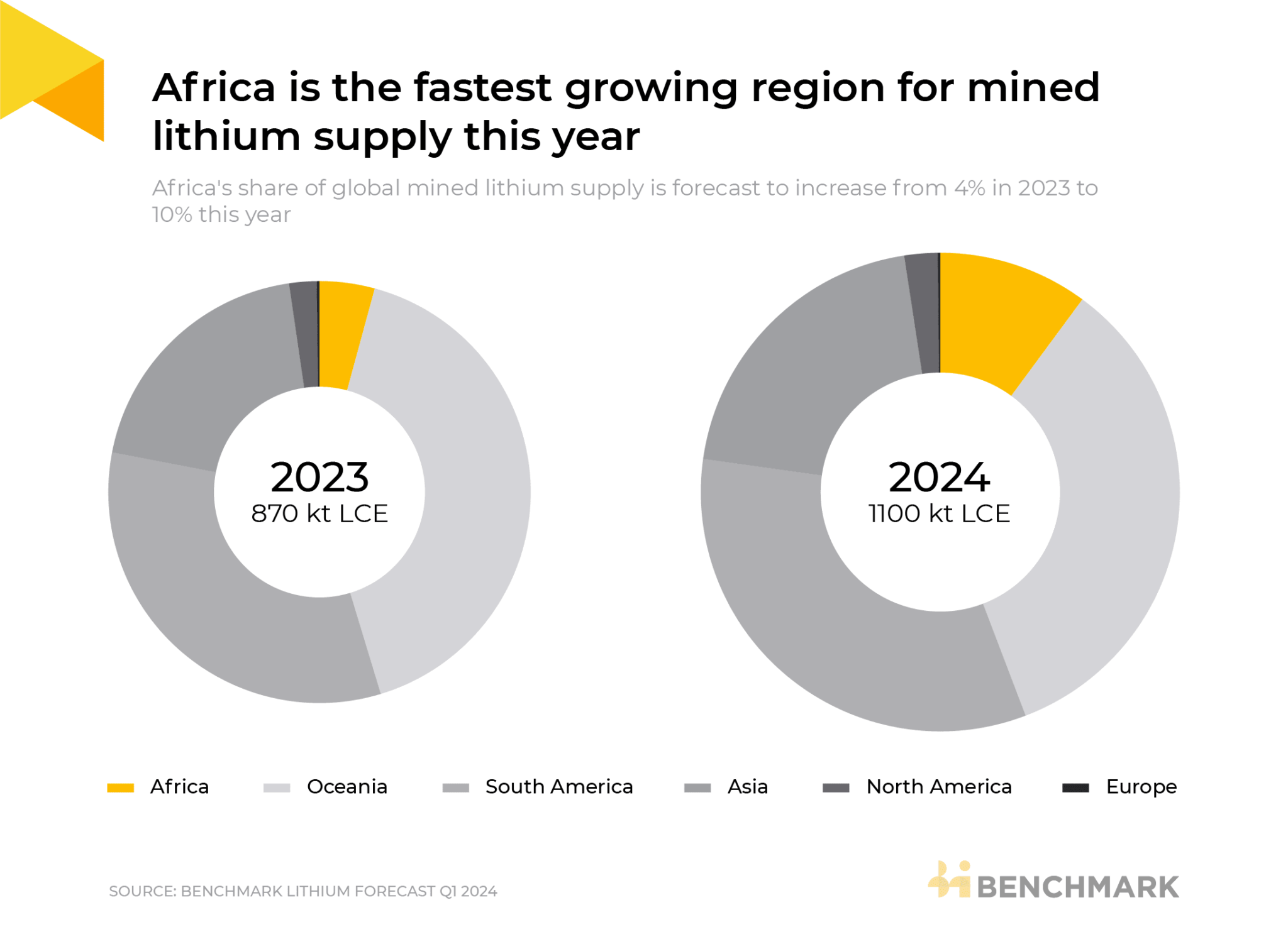 Africa’s lithium supply to almost triple this year – Benchmark Mineral ...