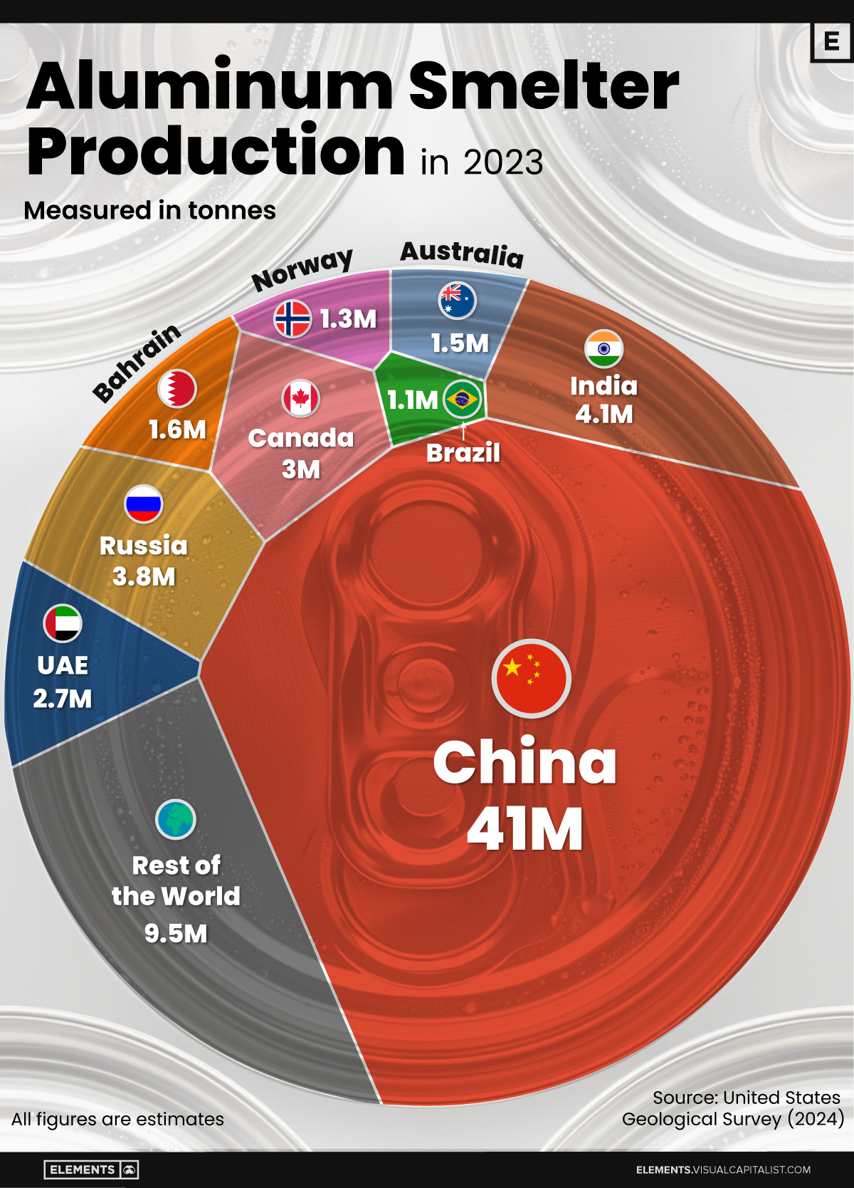 Where the world’s aluminum is smelted, by country - MINING.COM