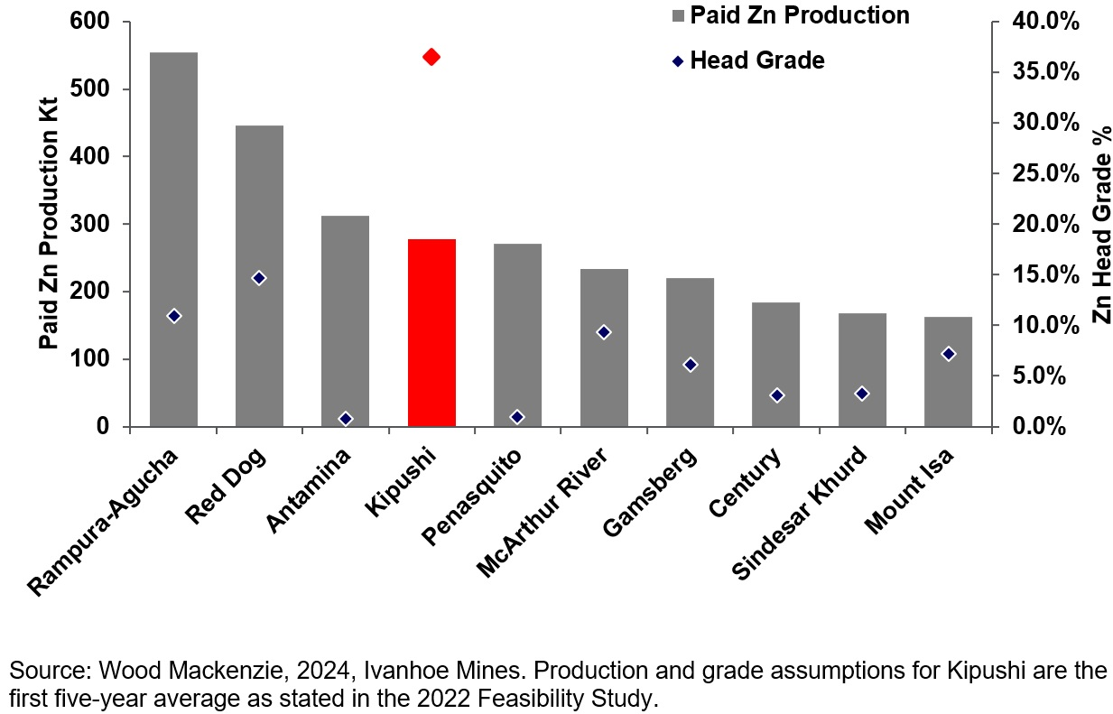 Ivanhoe Mines restarts century-old Kipushi mine after 31-year hiatus ...