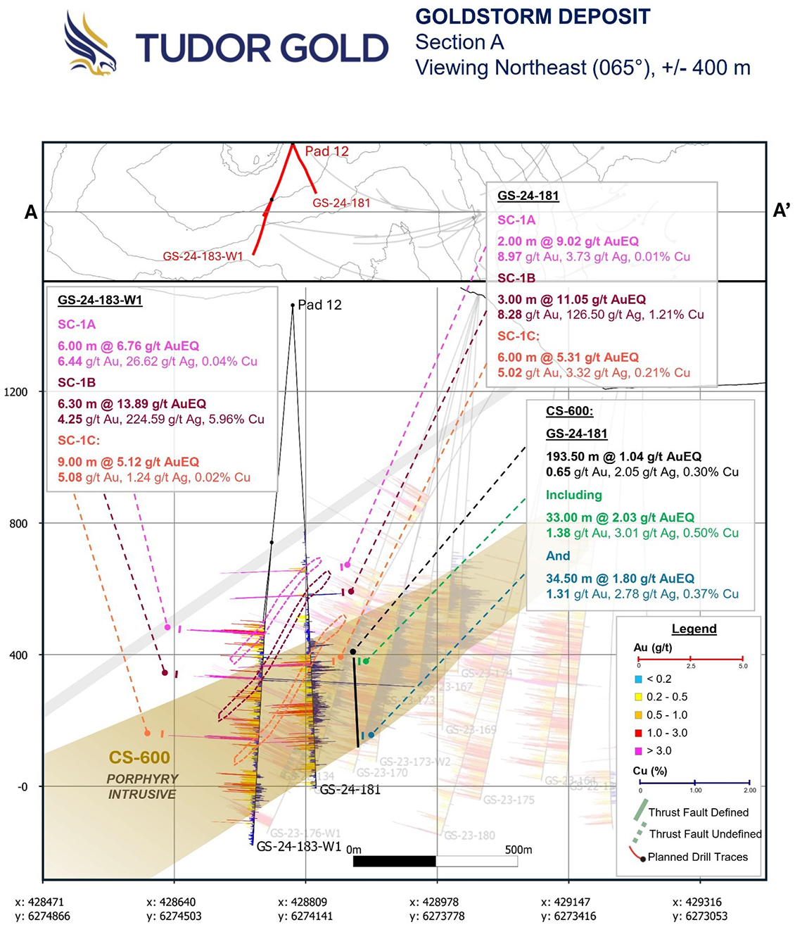 TUDOR GOLD DISCOVERS NEW HIGH-GRADE GOLD TARGETS AT TREATY CREEK ...