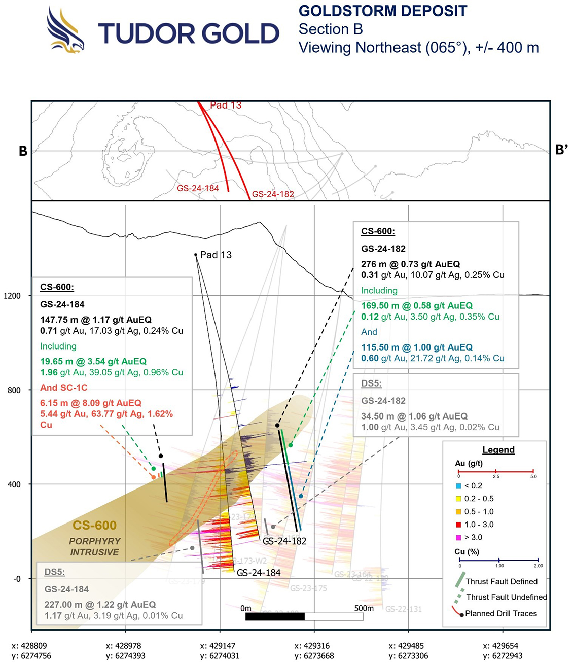 TUDOR GOLD DISCOVERS NEW HIGH-GRADE GOLD TARGETS AT TREATY CREEK ...