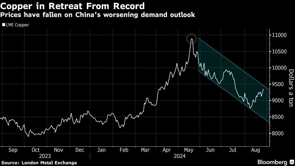 BHP sees copper surplus in short term before ‘fly-up’ prices - MINING.COM