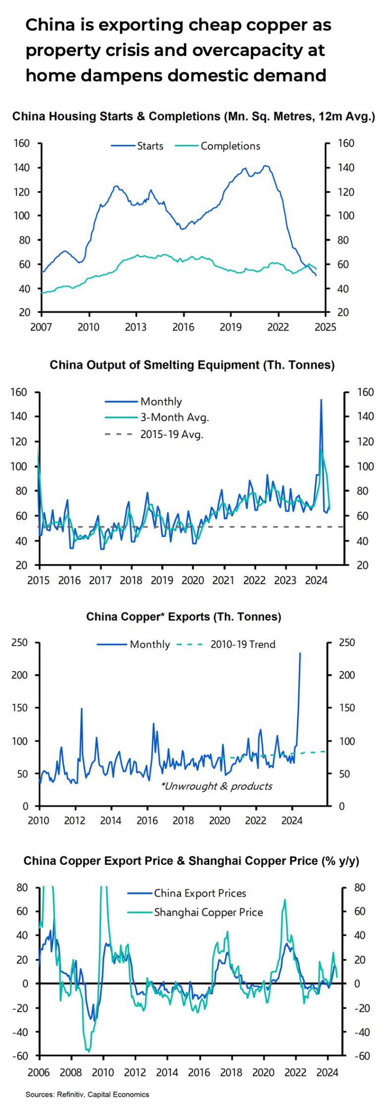 Copper price: four Chinese bear charts - MINING.COM