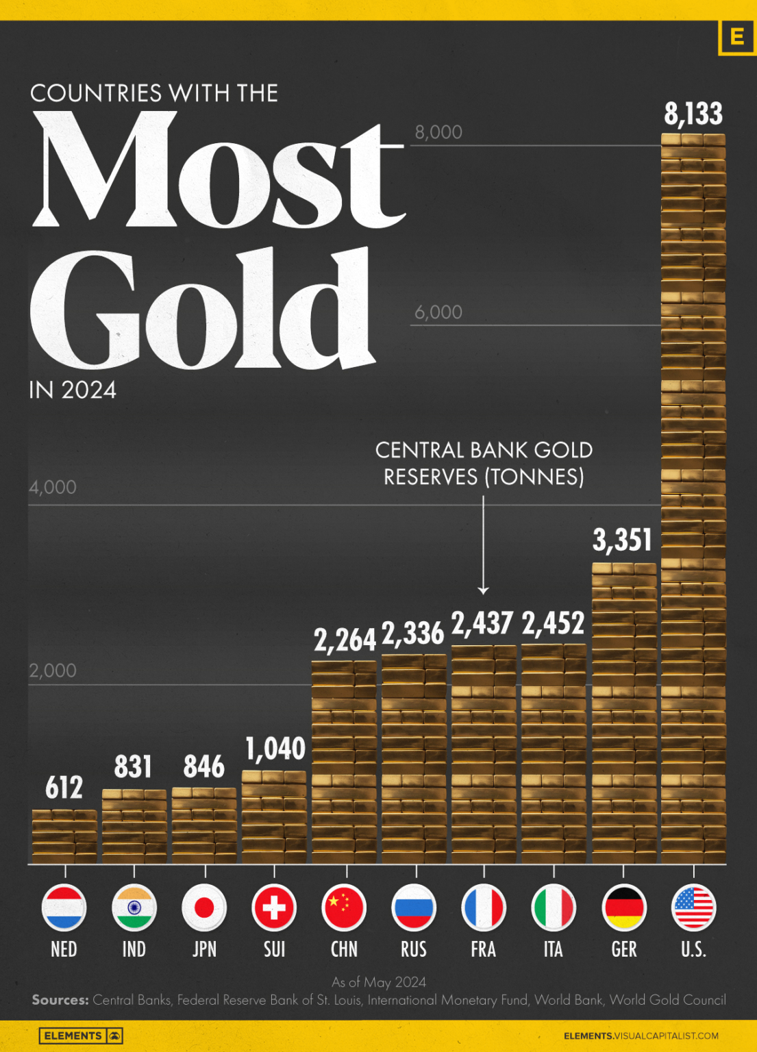 Graphic: Top 10 countries by gold reserves in 2024 - MINING.COM