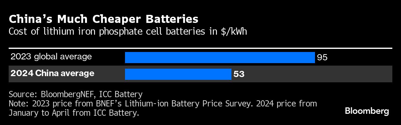 How Europe’s battery hope has become a symbol of the EV bust - MINING.COM