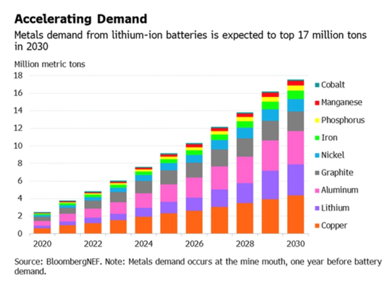 The commodity supercycle revisited - MINING.COM