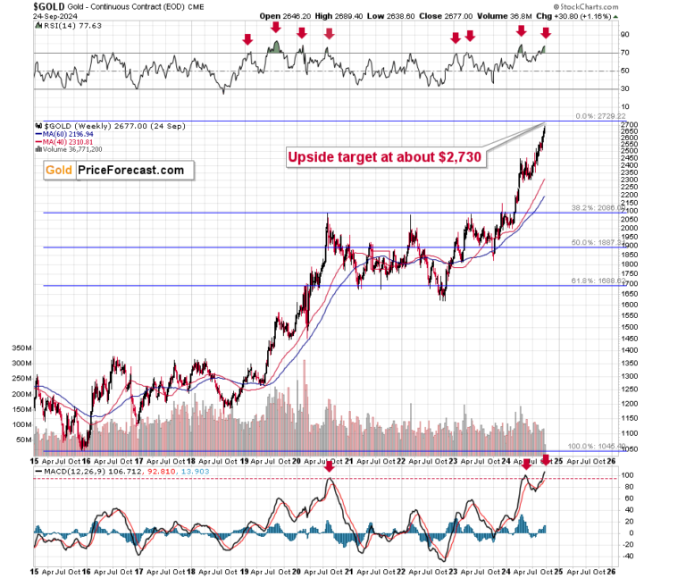 Upside target for gold price - MINING.COM