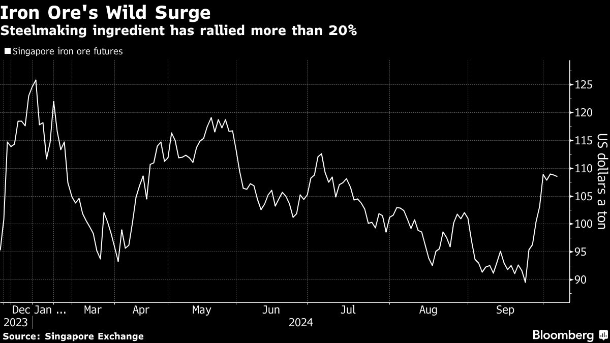 Chinese delegates jolt LME week with their newfound optimism - MINING.COM