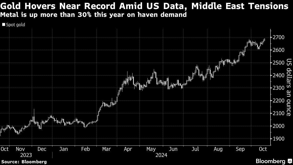 Gold price sets new record high on US election uncertainty, monetary ...