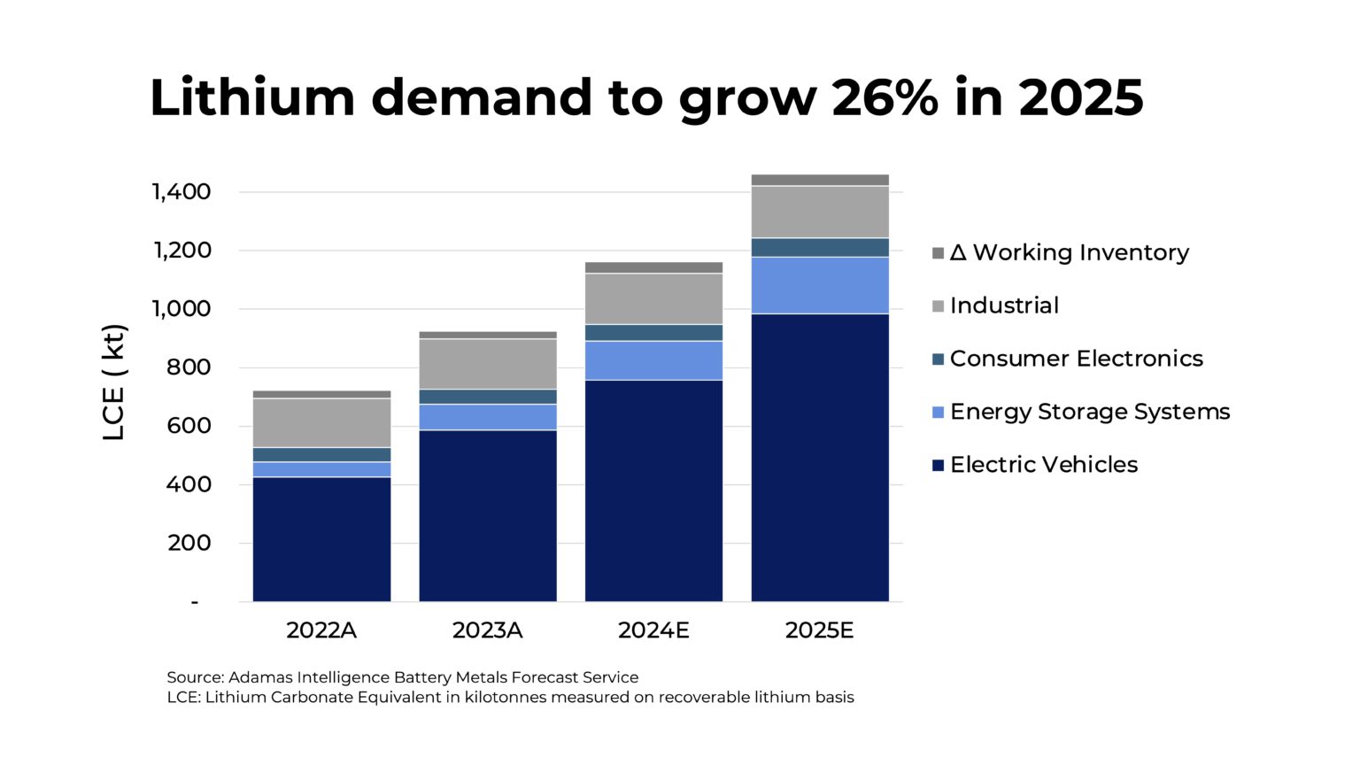 Lithium market could see modest recovery in 2025 - MINING.COM