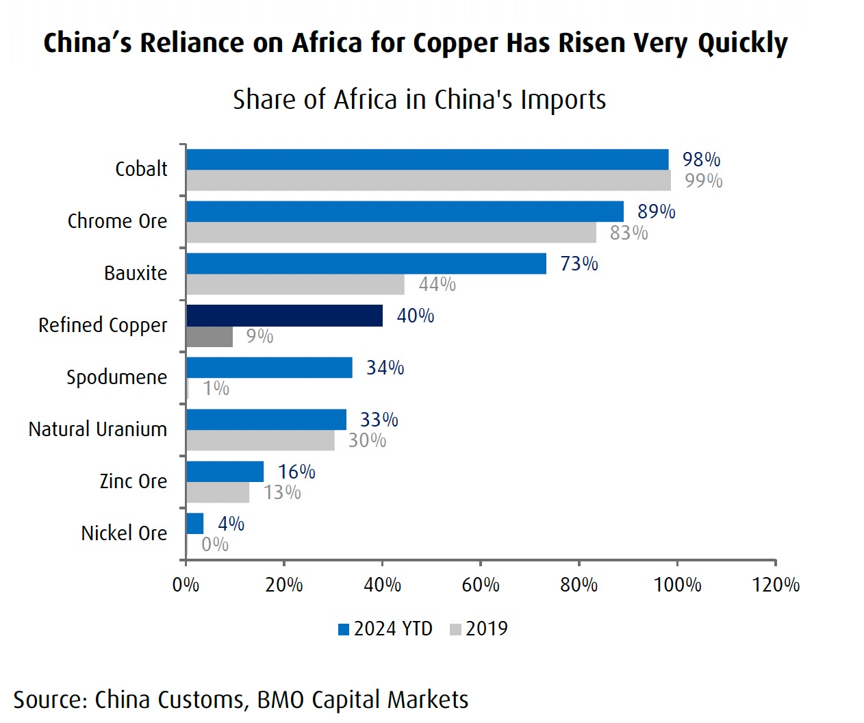 CHARTS: The coming critical minerals trade war is BRICS short of a load ...