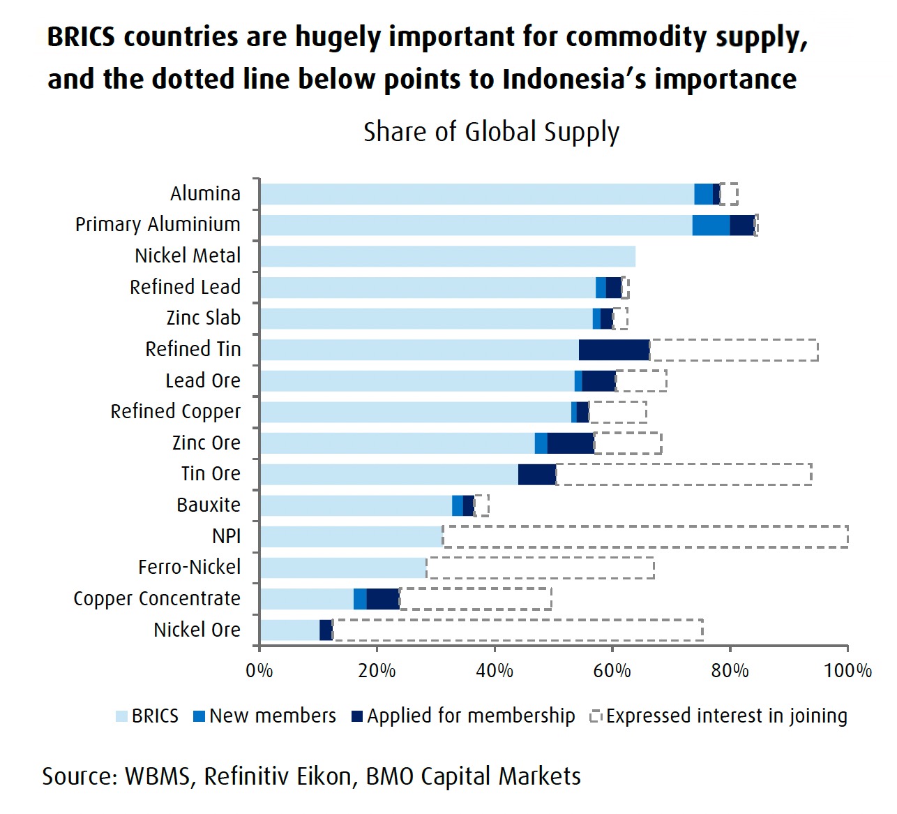 CHARTS: The coming critical minerals trade war is BRICS short of a load ...