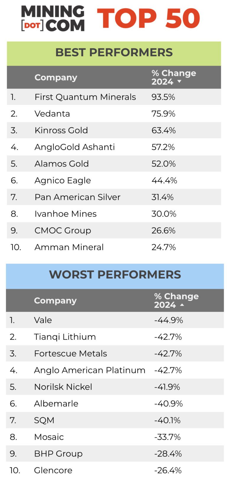 The top 50 biggest mining companies in the world - MINING.COM