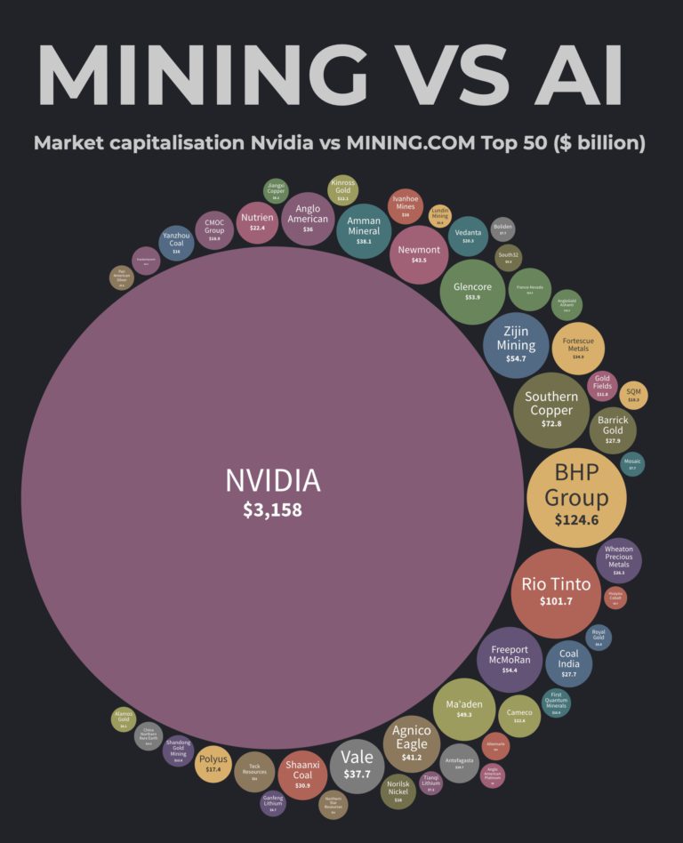 GRAPH: Mining vs AI vs Deepseek - MINING.COM