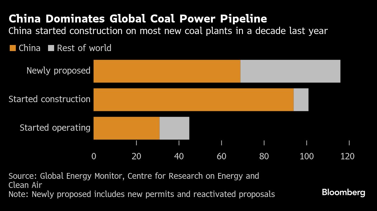 China’s coal plant boom is undercutting clean energy push - MINING.COM