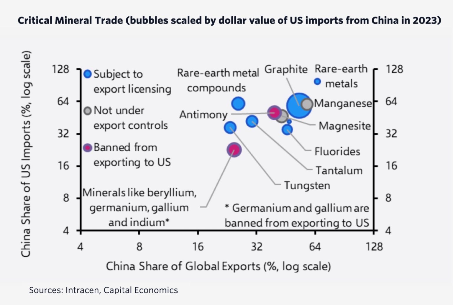 GRAPH: The critical minerals to watch in the US - MINING.COM