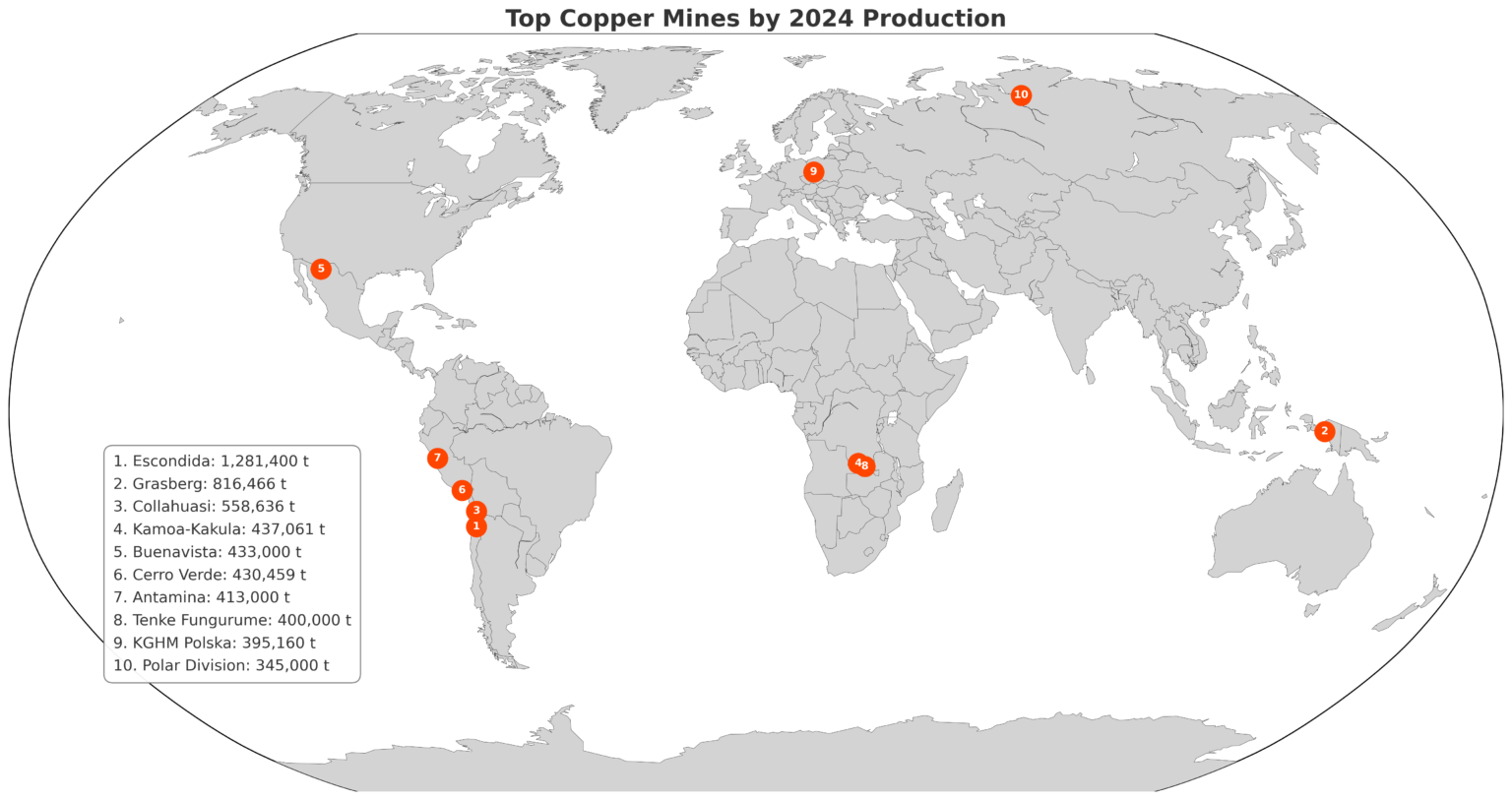 Ranking the Largest Copper Mines Globally - MiningFocus Africa
