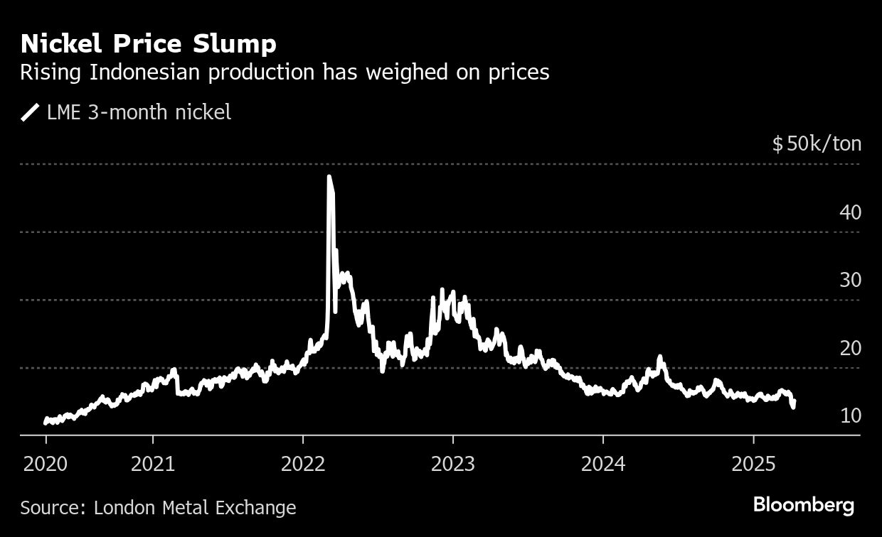 Turkish nickel bull plans $2 billion M&A spree to rival China - MINING.COM
