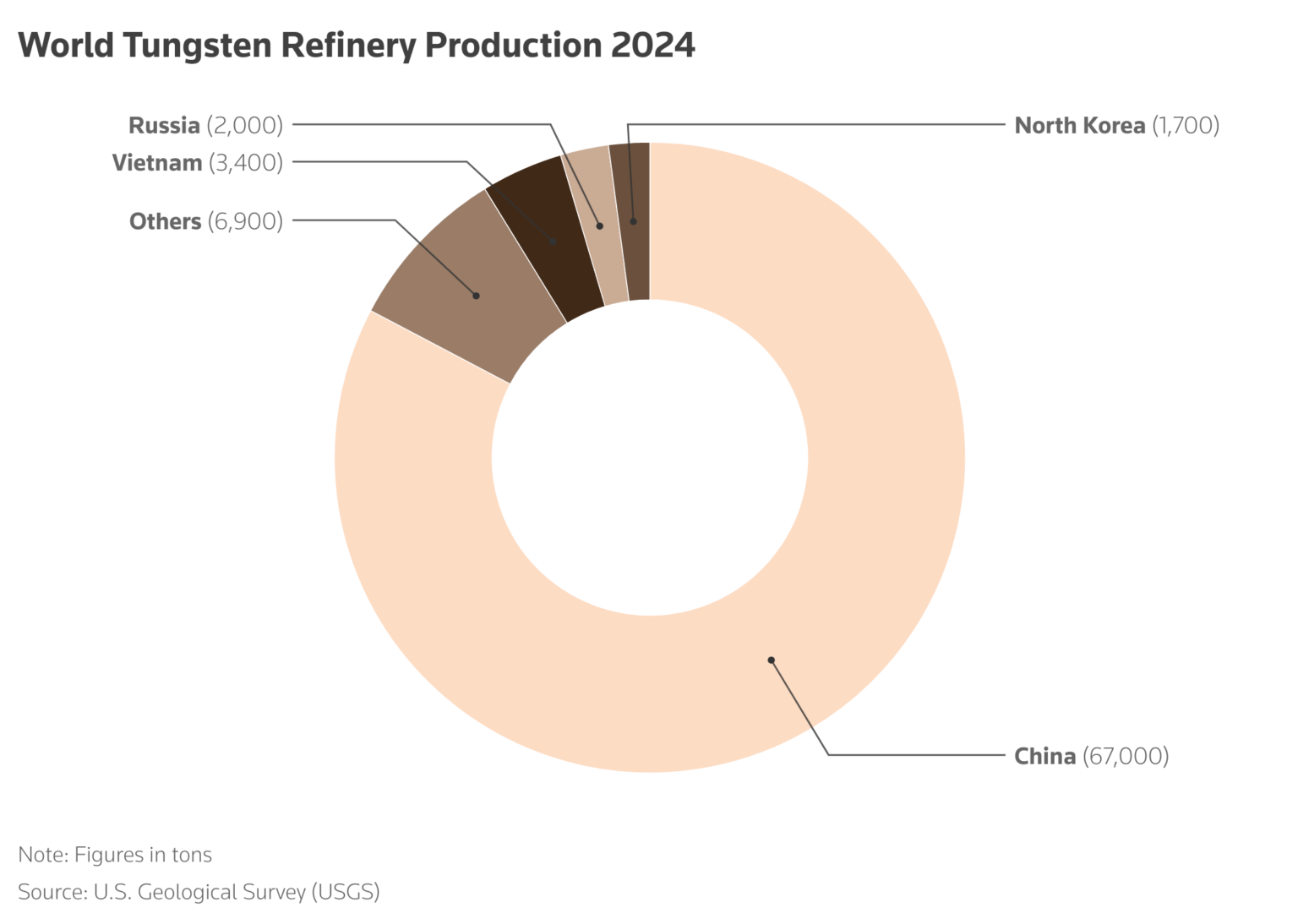 Tungsten prices hit 12-year high as China tightens export controls ...
