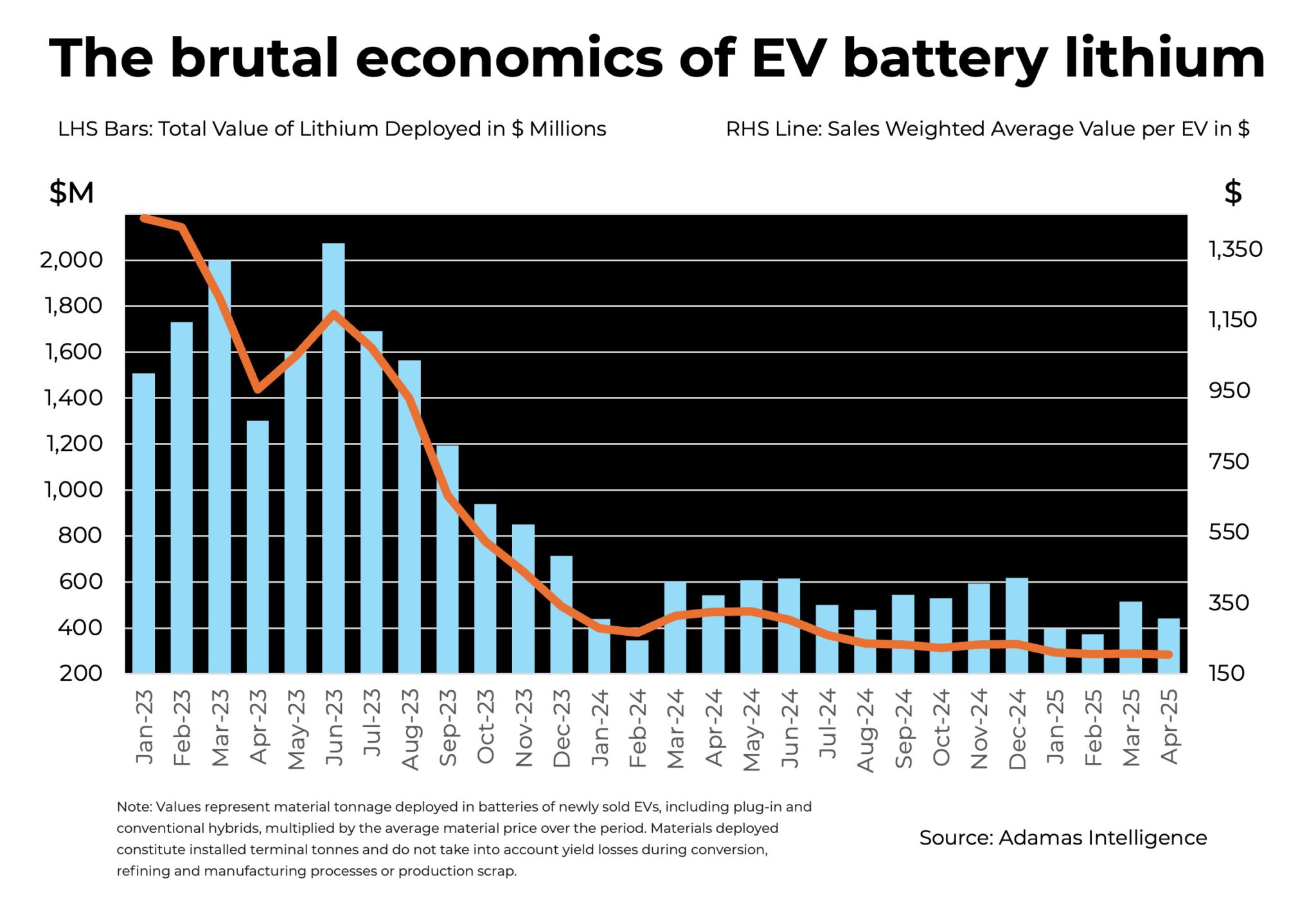 CHART: The brutal economics of EV battery lithium - MINING.COM