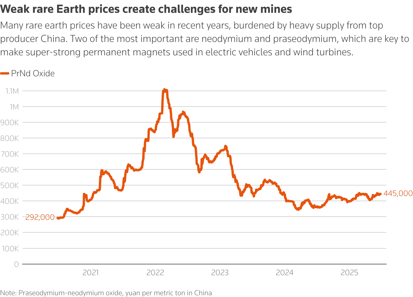 INSIGHT: Rare earth magnet users jolted into paying premium prices for ...