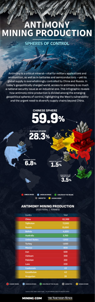 Infographic: Antimony spheres of control - MINING.COM