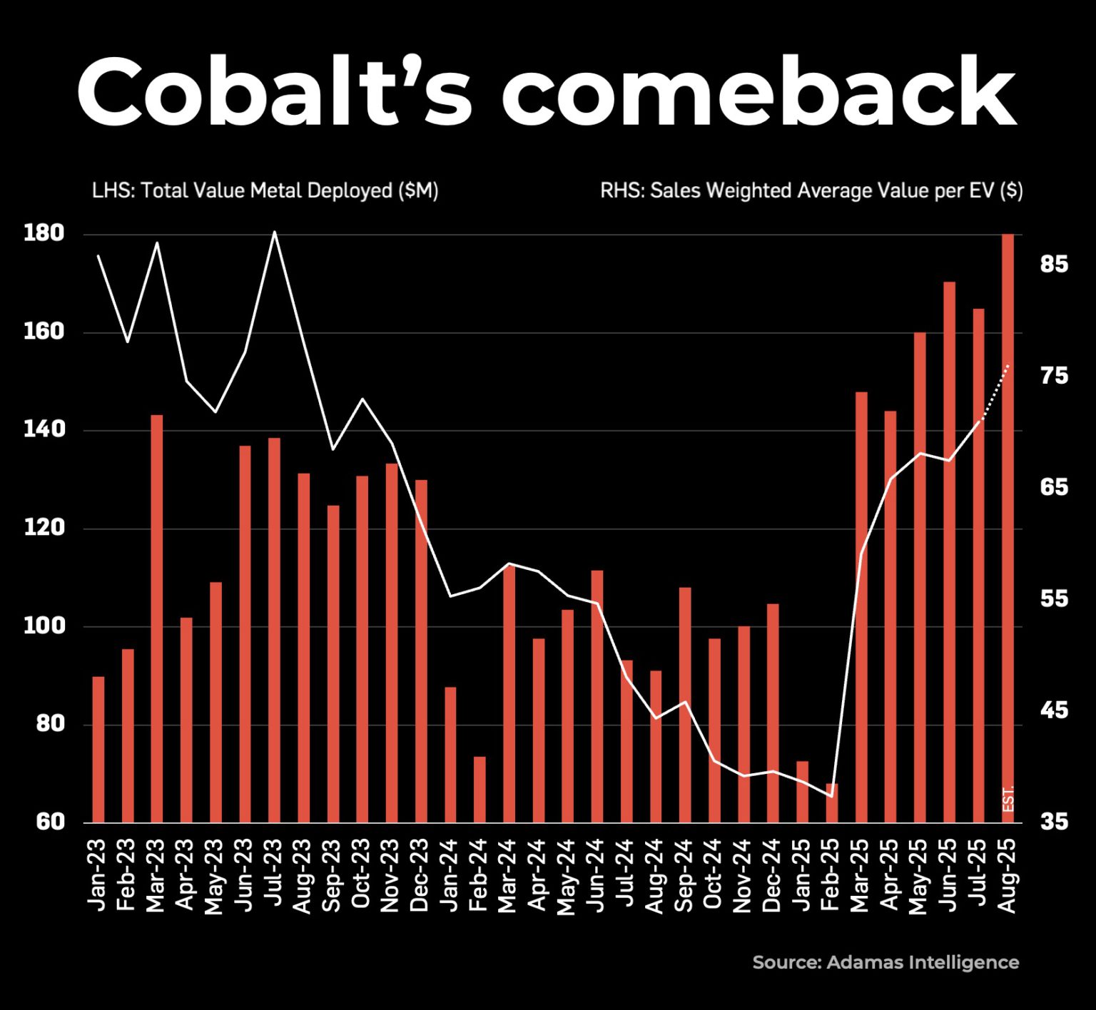 cobalt ev price aug 25 - MINING.COM