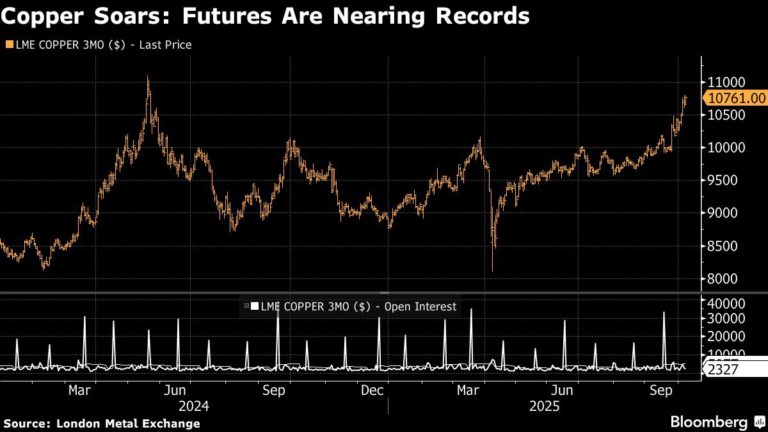 Zambia’s record copper production meets a red-hot market - MINING.COM