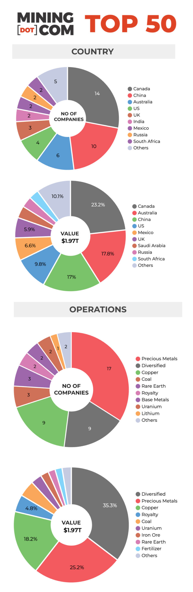 TOP 50 Q3 2025 COUNTRY OPERATIONS - MINING.COM
