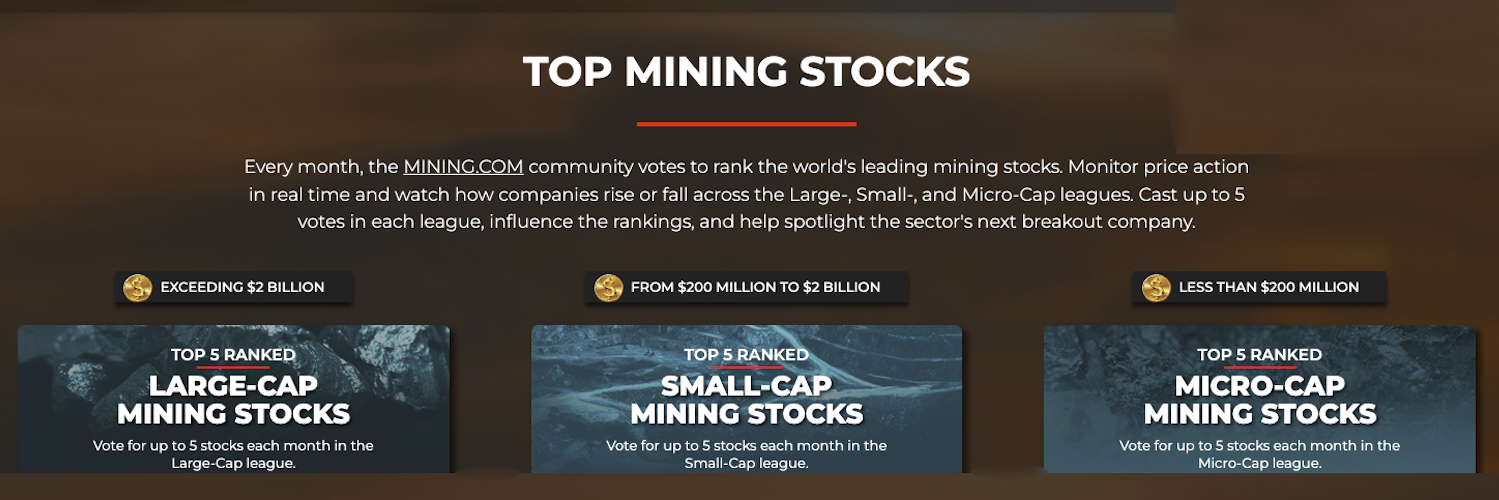 MINING.COM launches Global Mining Power Rankings - MINING.COM