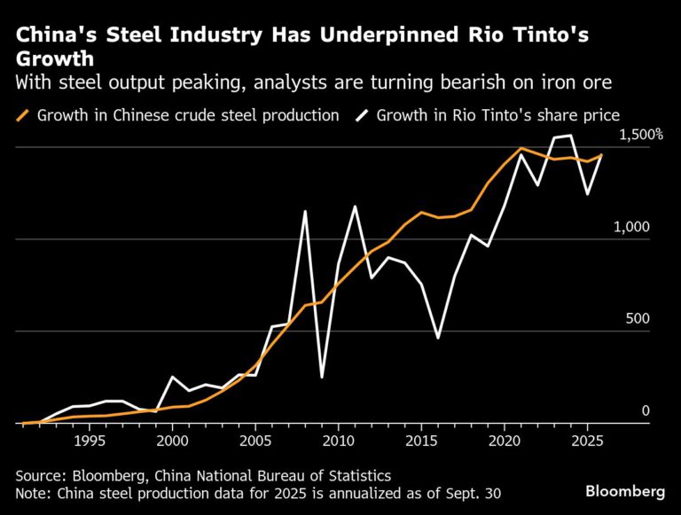 China’s massive African mine threatens to upend iron ore market ...