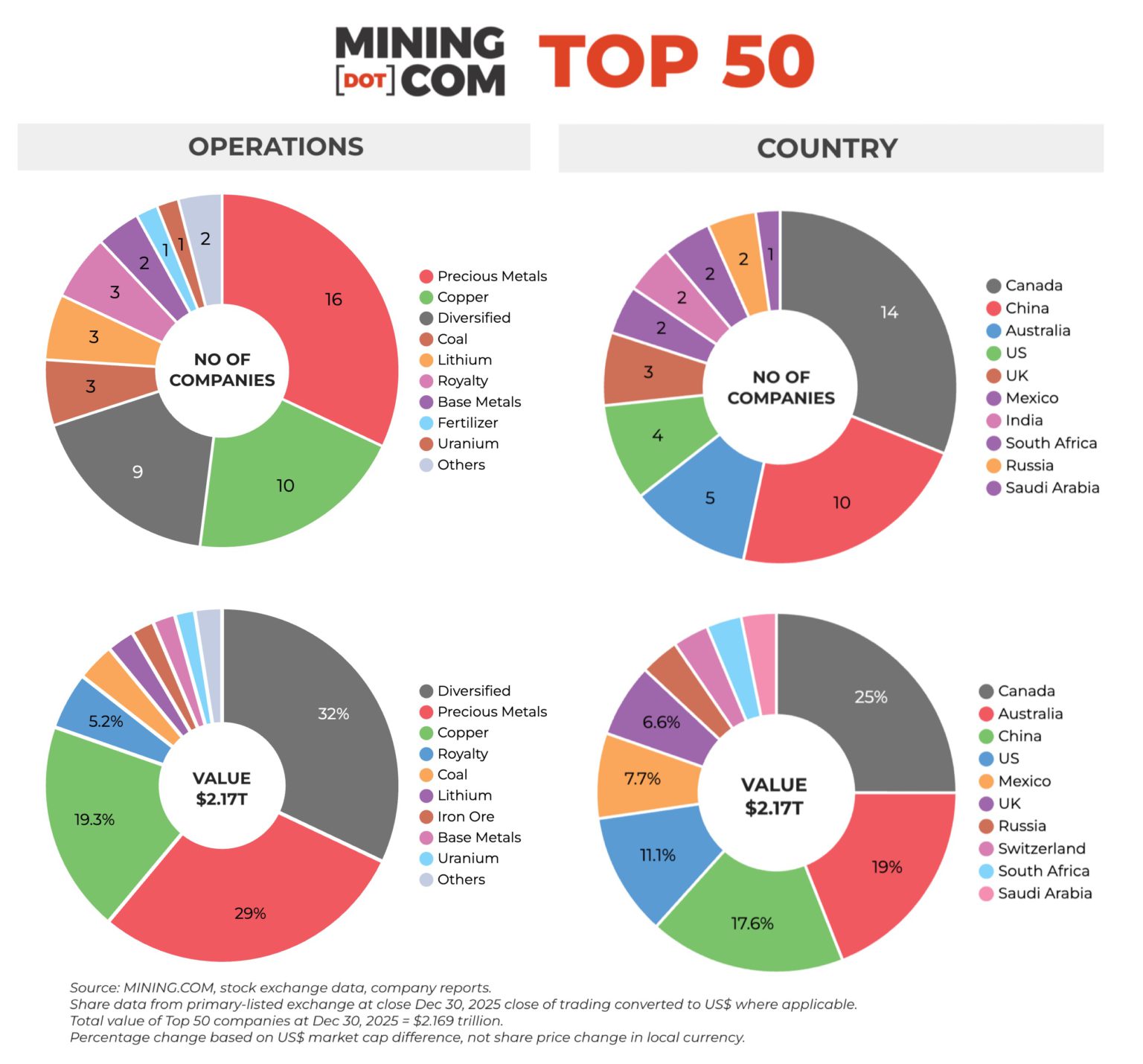 The top 50 biggest mining companies in the world - MINING.COM