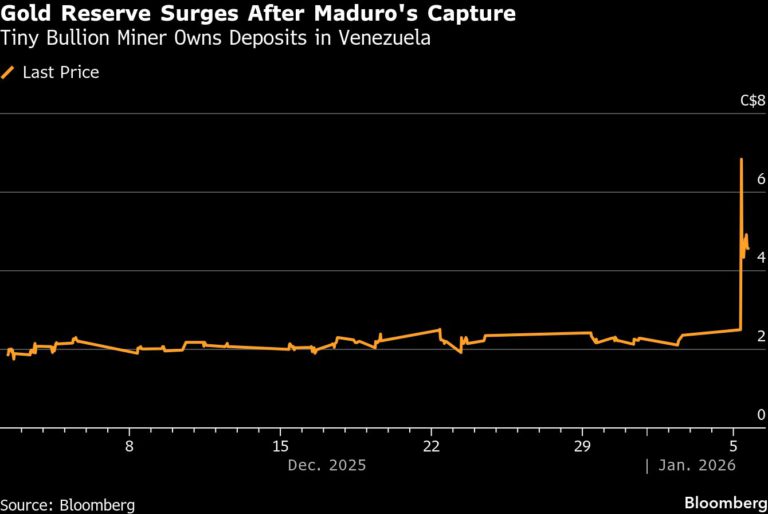 Gold Reserve aims to retake Venezuela assets after Maduro’s fall ...