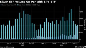 Silver ETF Volume On Par With SPY ETF - MINING.COM