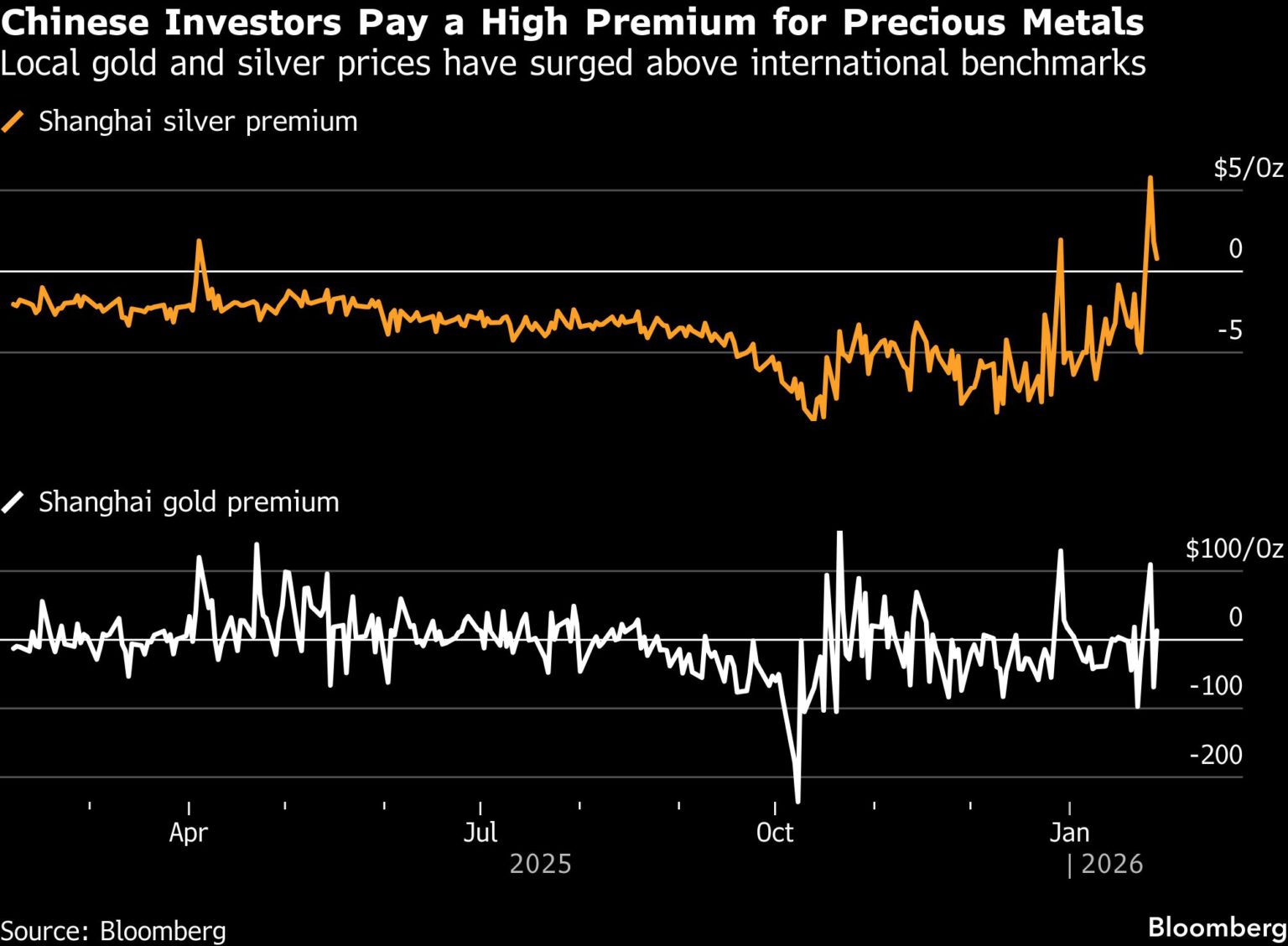 China’s precious metals frenzy sparks protest as risks grow - MINING.COM
