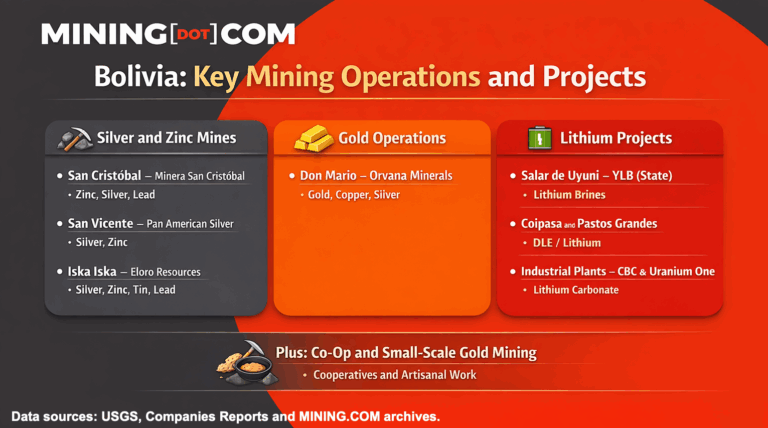 Bolivia's other gems in the crown - MINING.COM