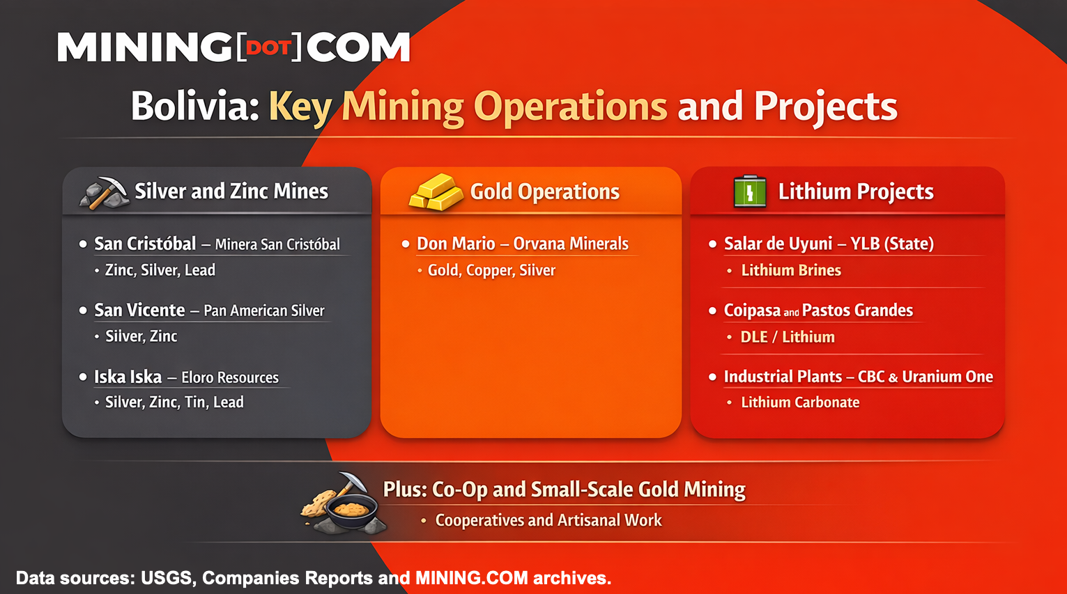 Bolivia's other gems in the crown - MINING.COM