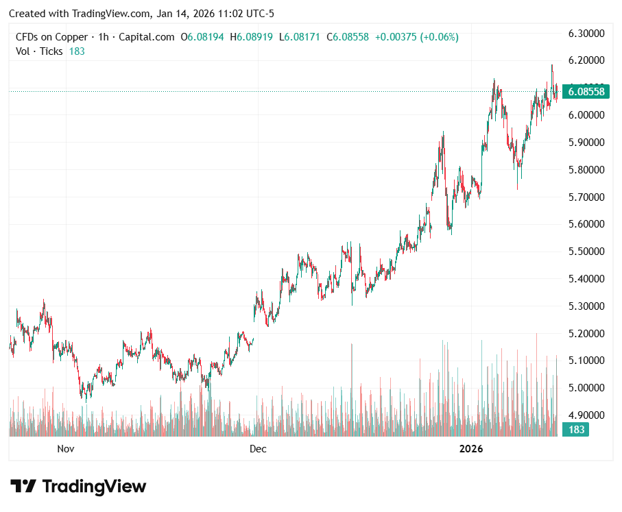 COPPER_2026-01-14_08-05-18 - MINING.COM